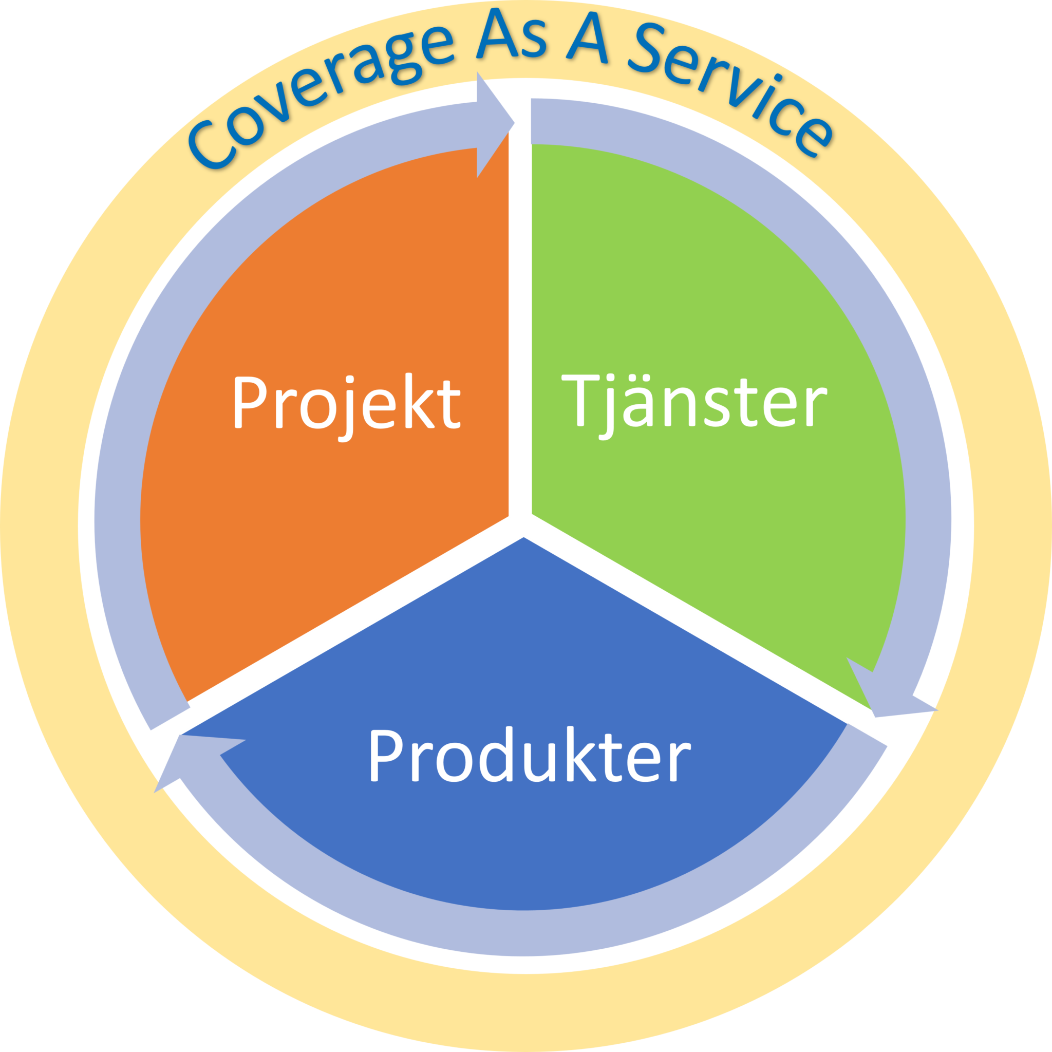 Tjänster - MIC Nordic AB